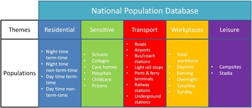 National Population Database - HSL